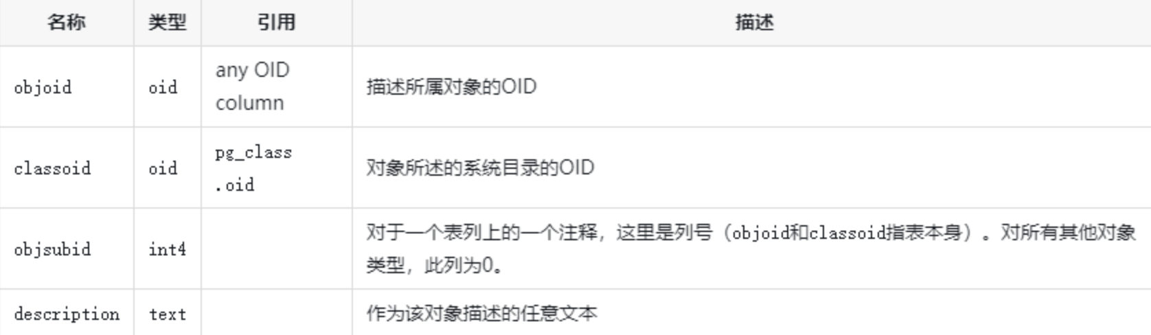 PostgreSQL里列注释在哪儿？可以通过comment来进行操作 - 优草派